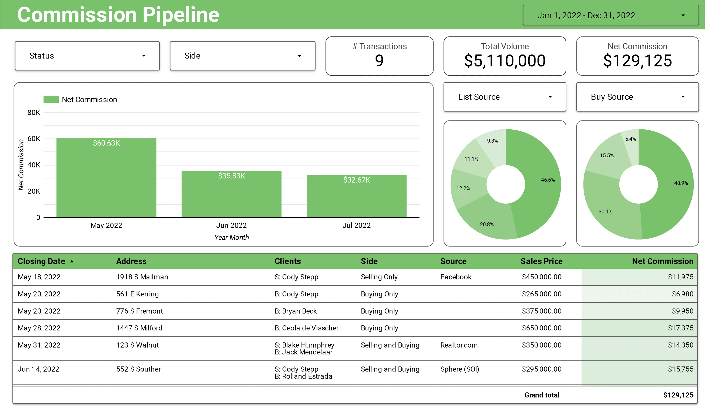 Workflow Secrets Real Estate Dashboard